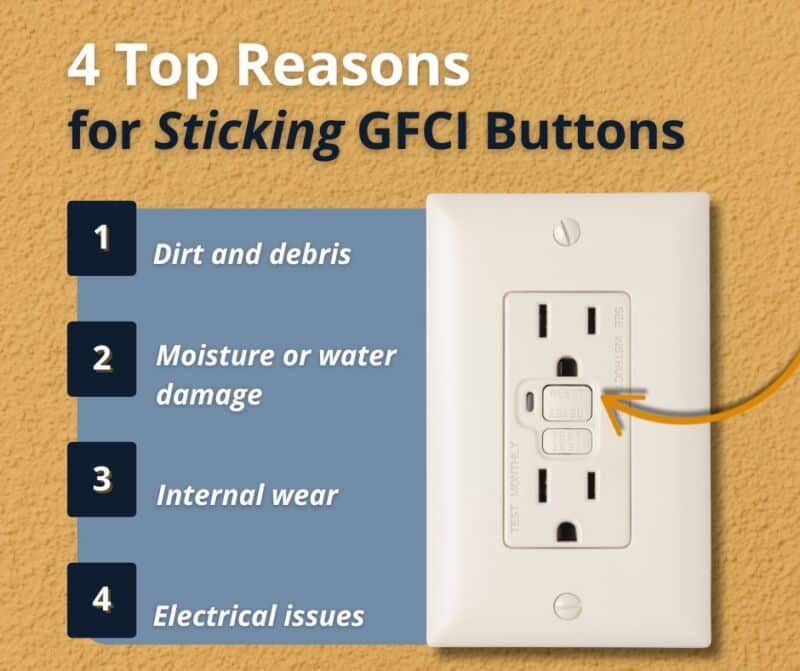 How to Fix a GFCI Outlet With a Stuck Reset Button | Prospective Home ...